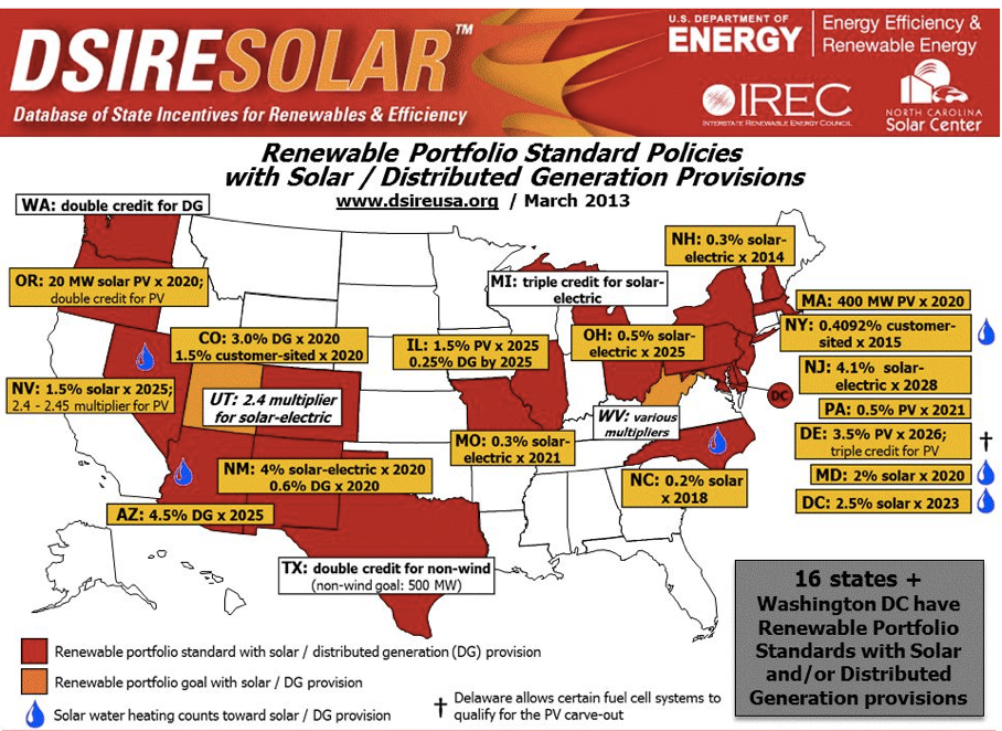 The Role and Prices of RECs and Offsets in Climate and Energy Plans ...
