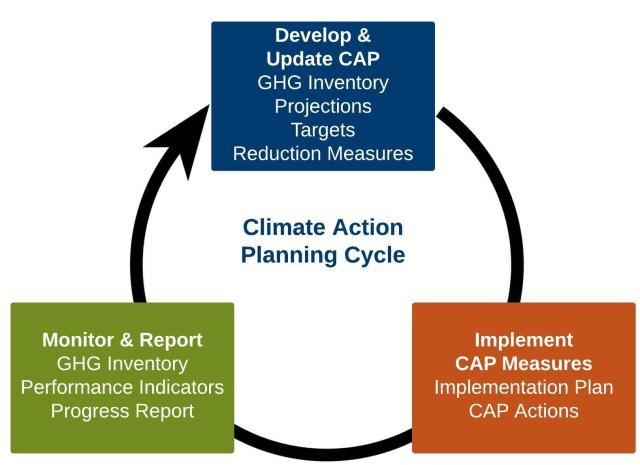 The Cost of a CAP Part 3: The Benefits and Costs of CAP Measures | The ...