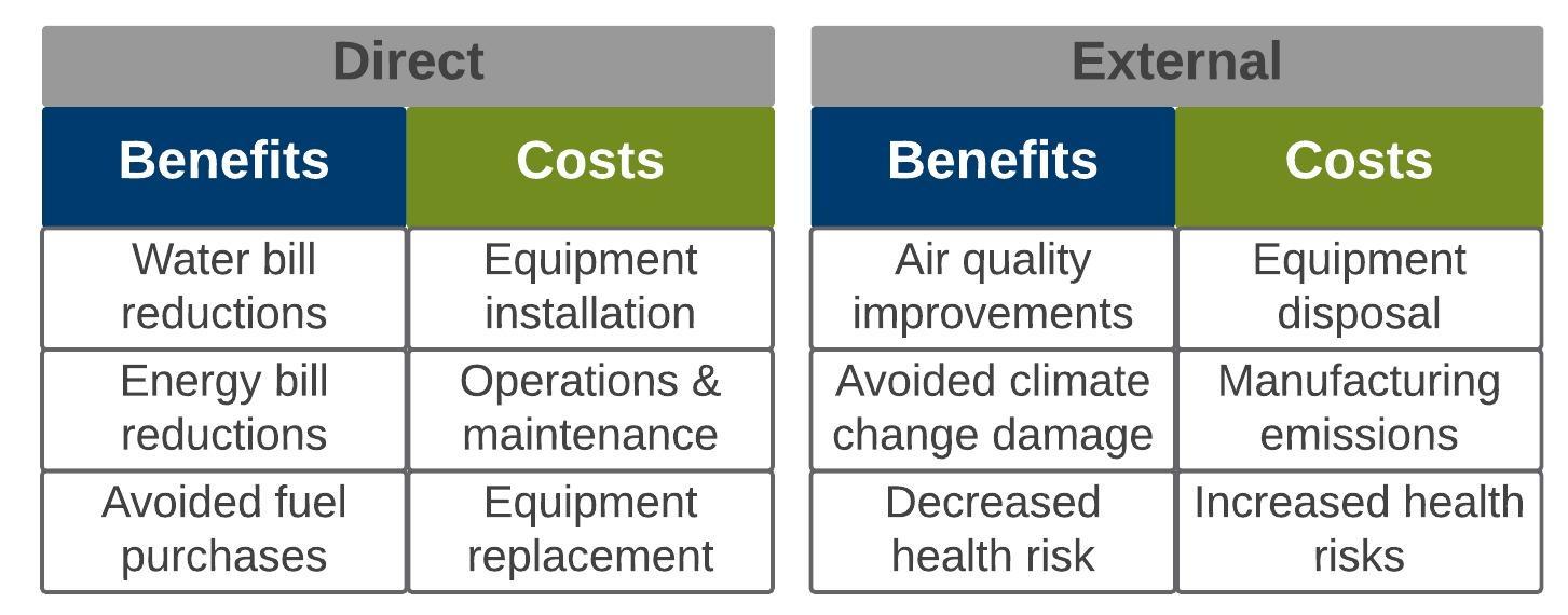 The Cost of a CAP Part 3: The Benefits and Costs of CAP Measures | The ...