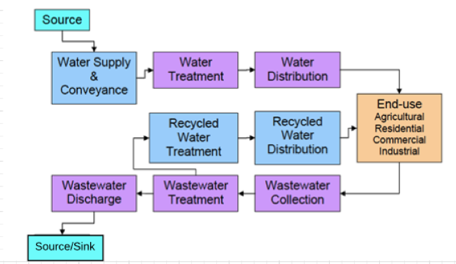 Water and energy, rain and drought…. | The EPIC Energy Blog