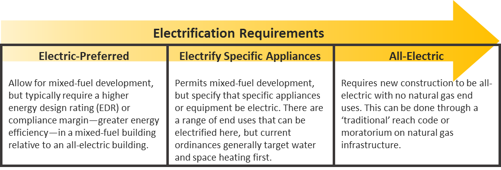 The Rise of Reach Codes | The EPIC Energy Blog