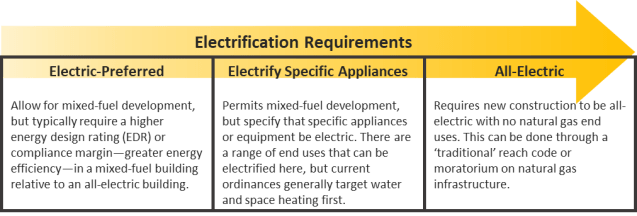 The Rise of Reach Codes | The EPIC Energy Blog